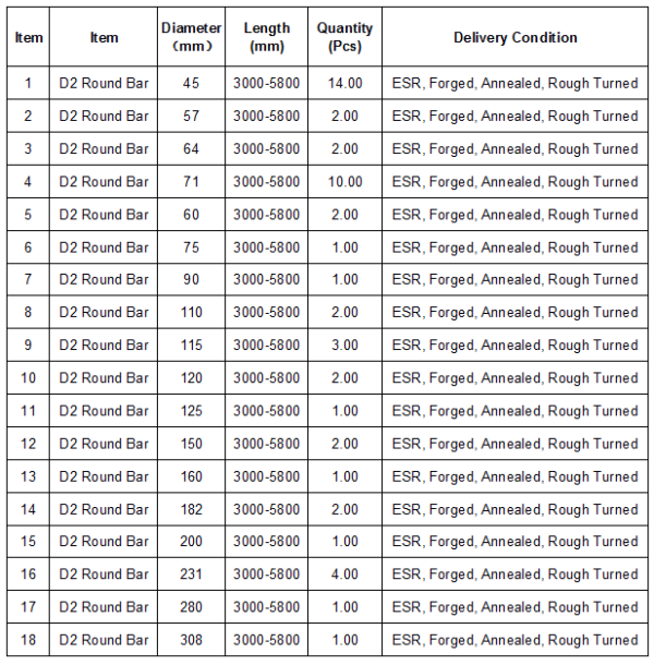 (Nov 25th Expires) ESR, Turned D2 Round Bar Promotion ! - Otai Special ...