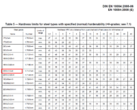 What is the Difference Between 20MnCr5 and 20MnCr5H ? - Otai Special Steel